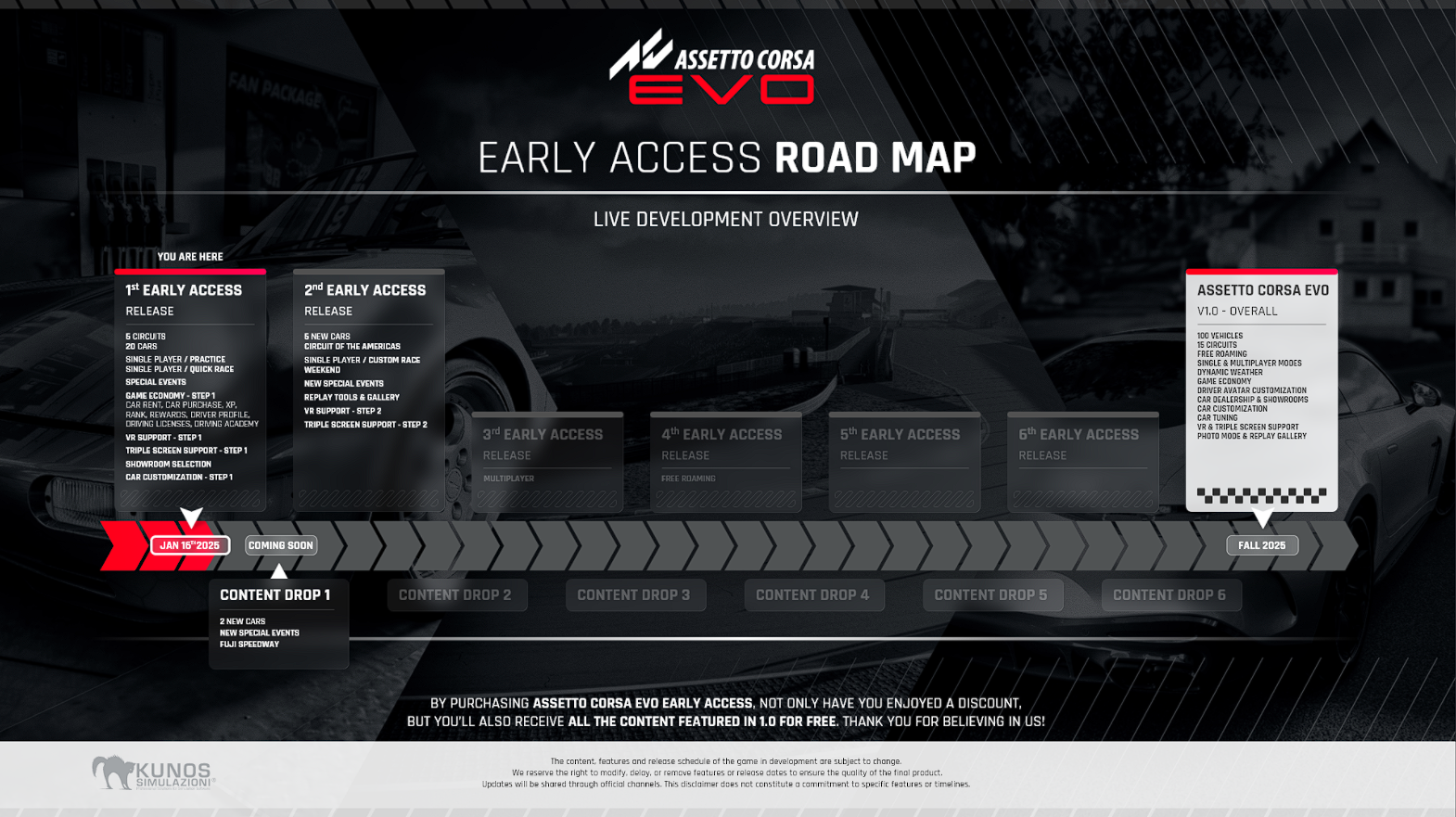 Assetto Corsa Evo ist da! Alles zum Early Access, Preis und der ...