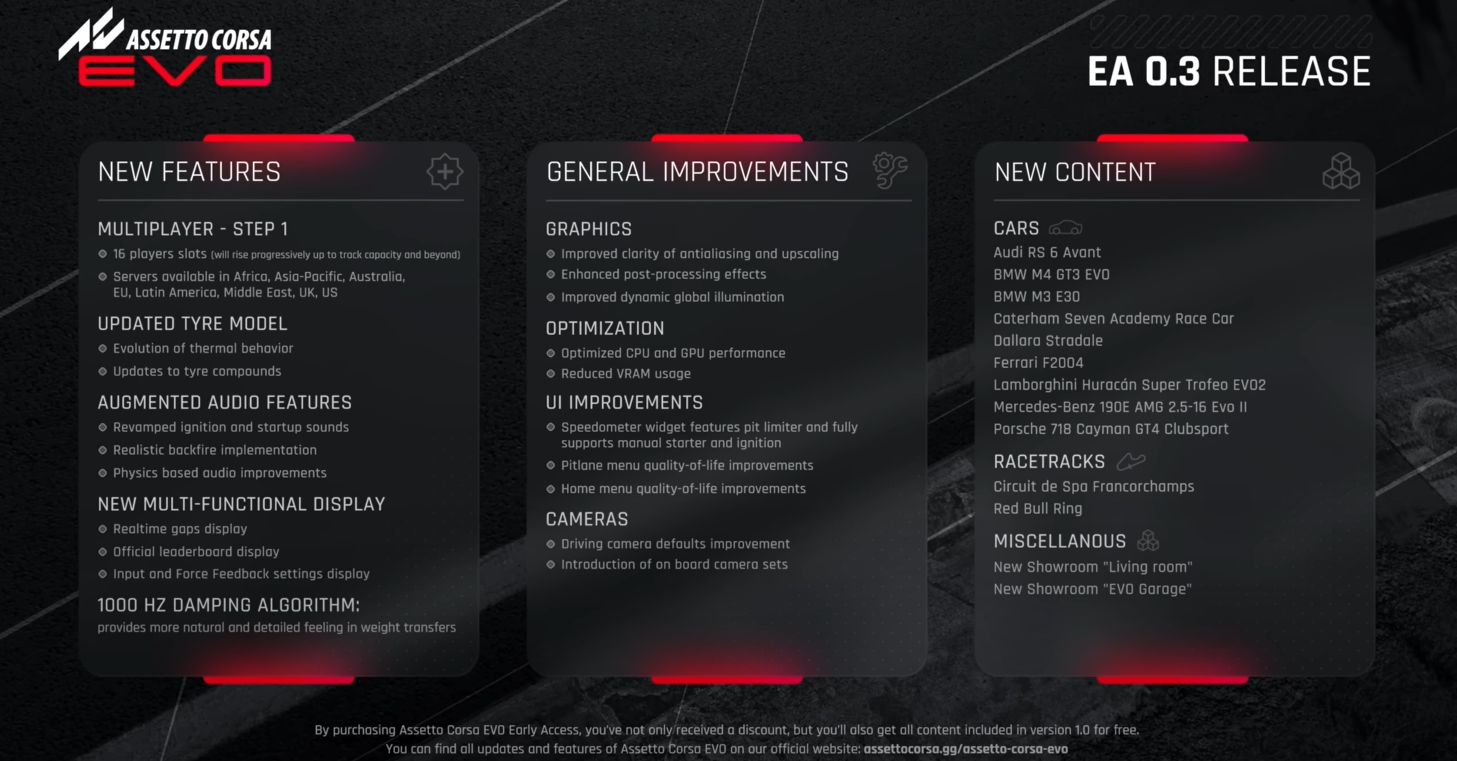 Assetto Corsa Evo Multiplayer kommt! Neue Updates für den Release 3 ...